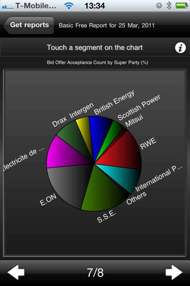 NETA Reports - iPhone App