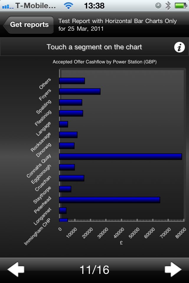 NETA Reports - iPhone App